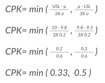 ¿Por qué el PPM es una métrica del CPK?