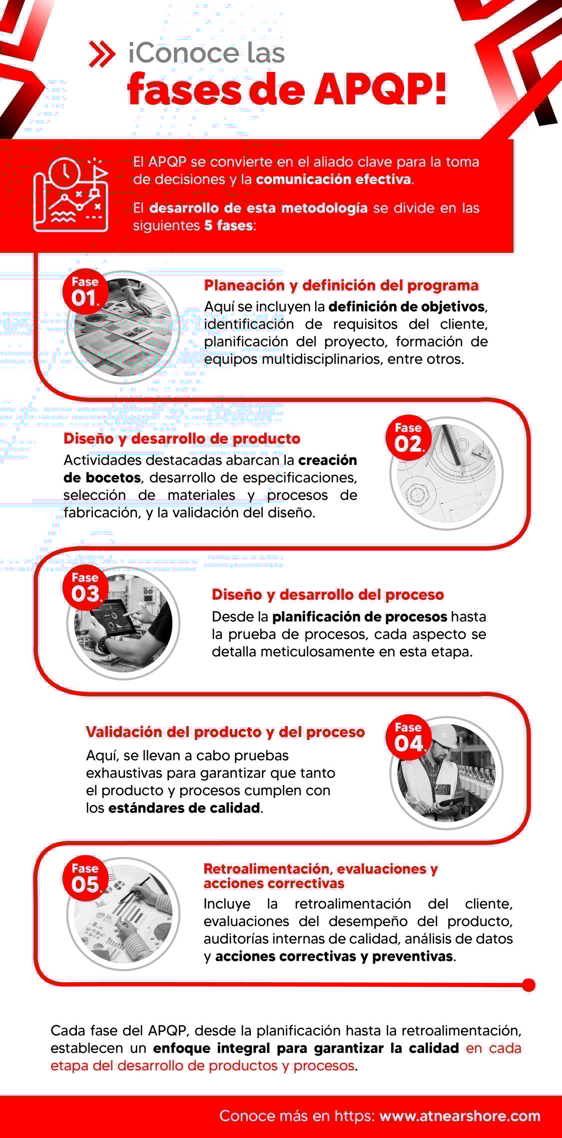 Conoce las 5 fases del APQP