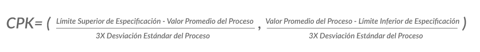 ¿Por qué el PPM es una métrica del CPK?