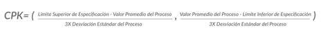 ¿Por qué el PPM es una métrica del CPK?