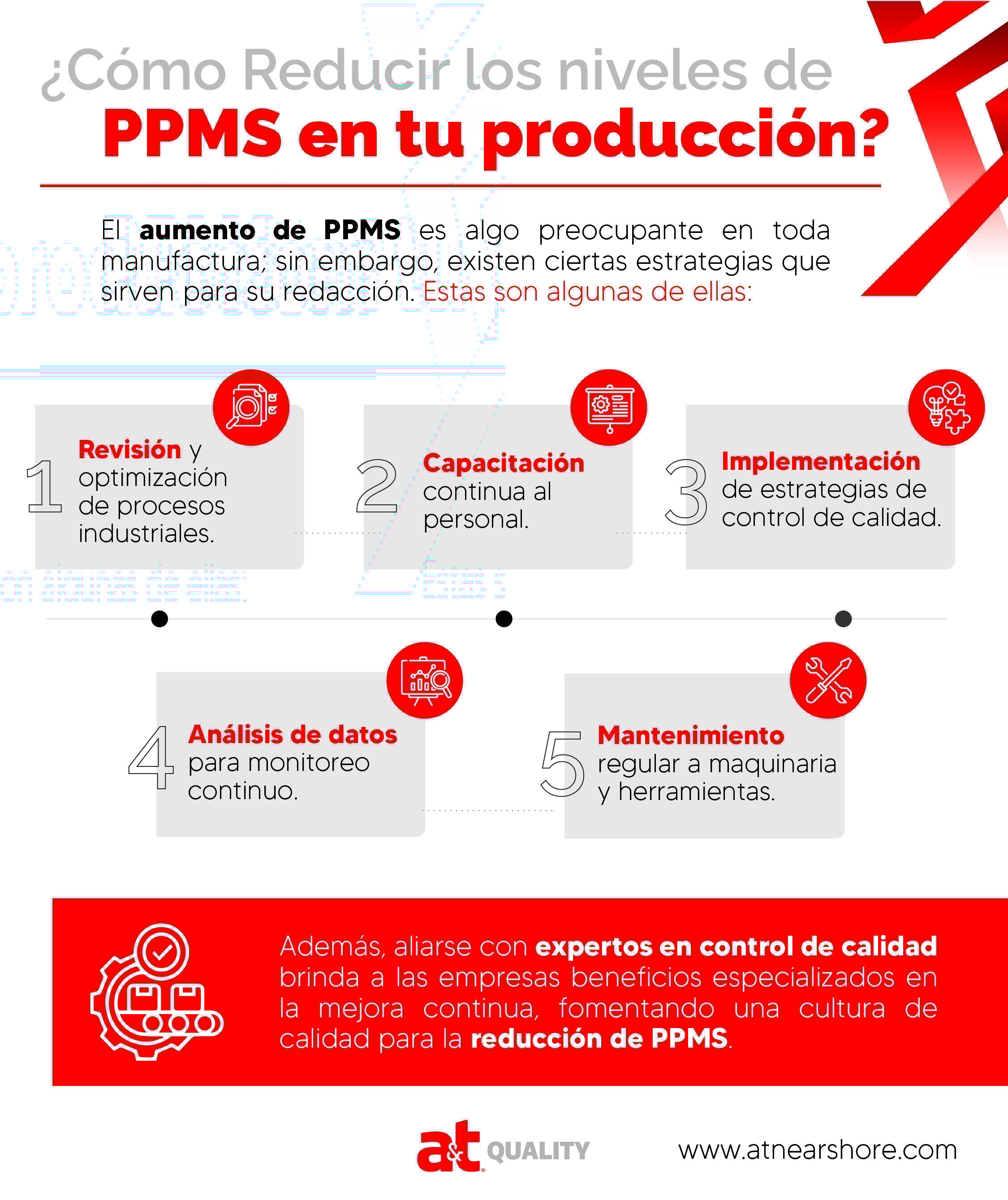 ¿Cómo reducir los niveles de PPMs en su producción?