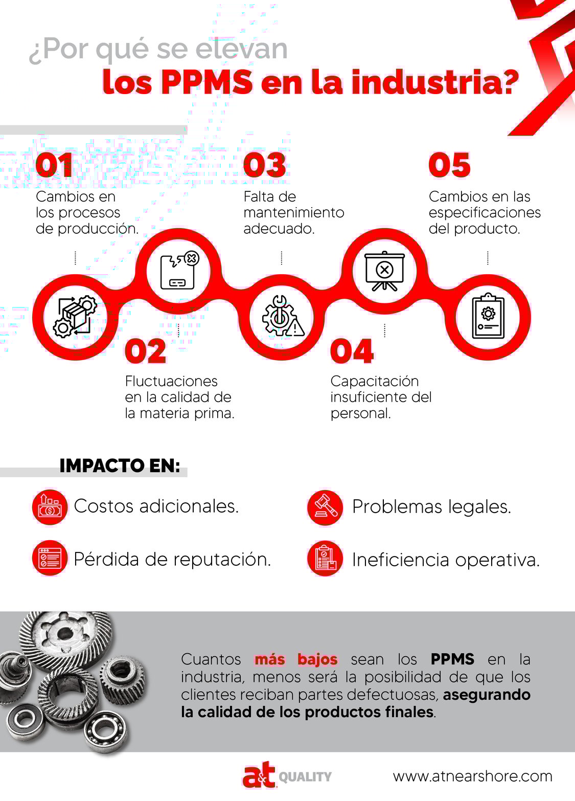 ¿Por qué se elevan los PPMS?